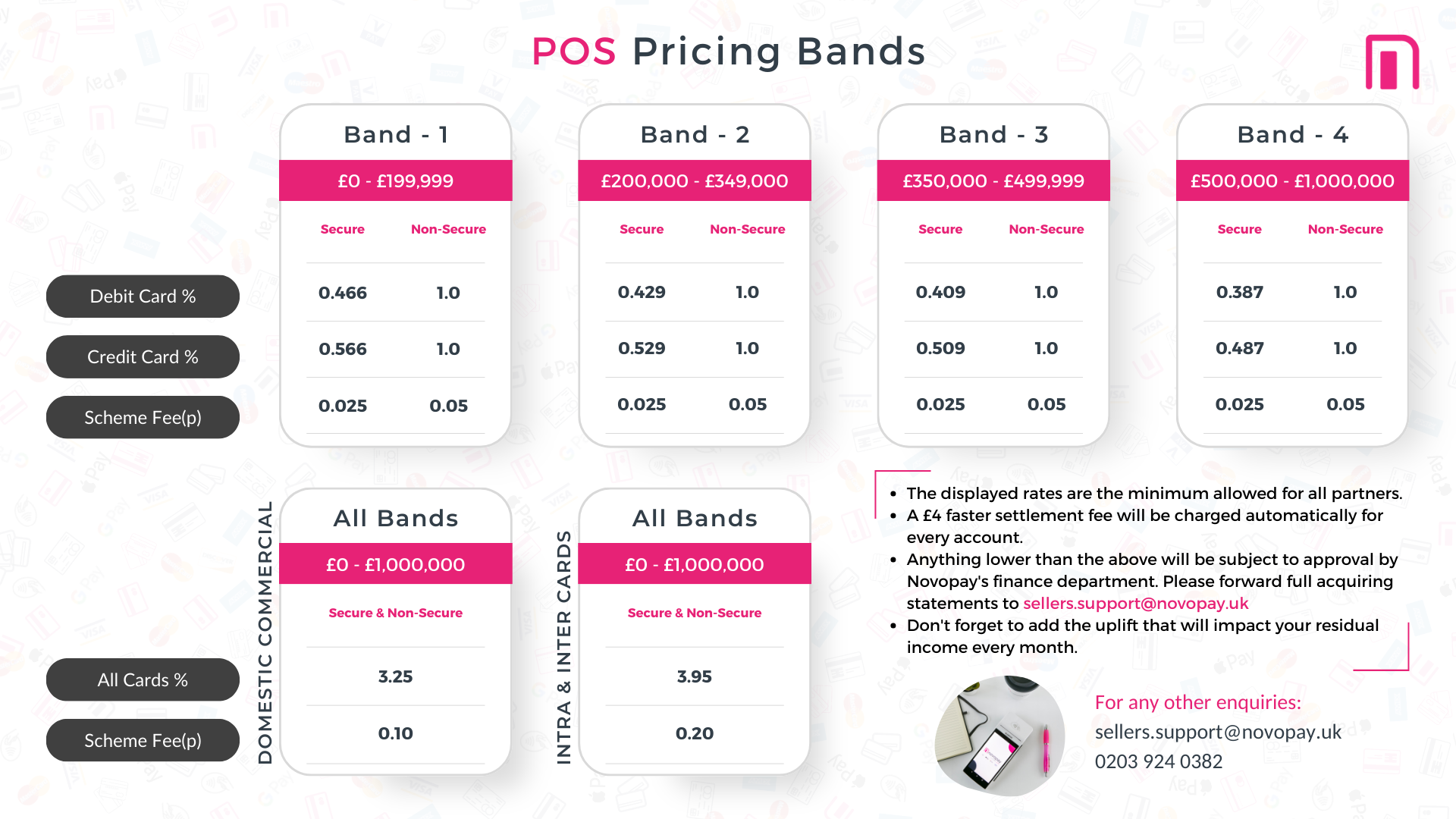 Pricing Bands – Novopay